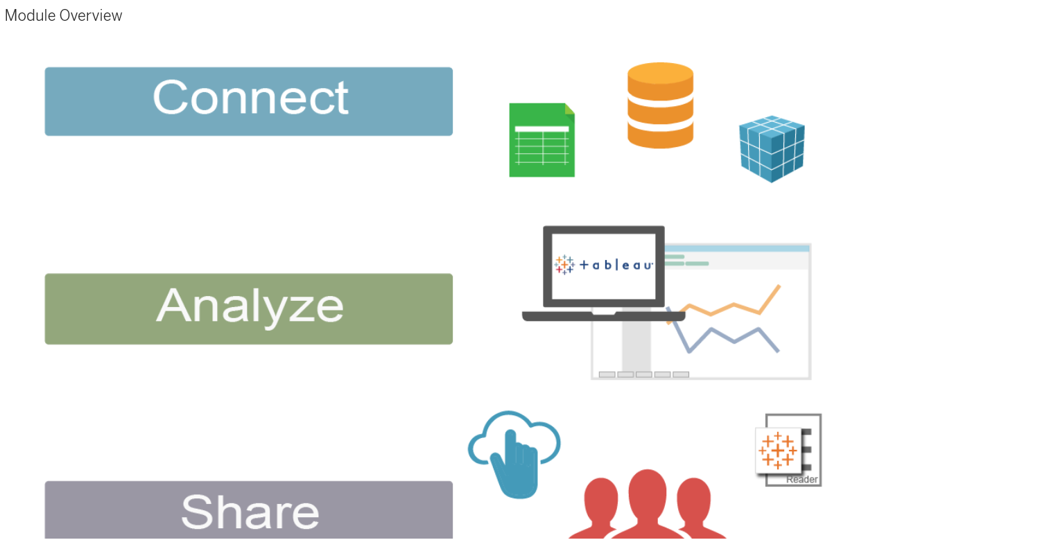 Introduction to Tableau Desktop | Data-Driven-Decision-Making